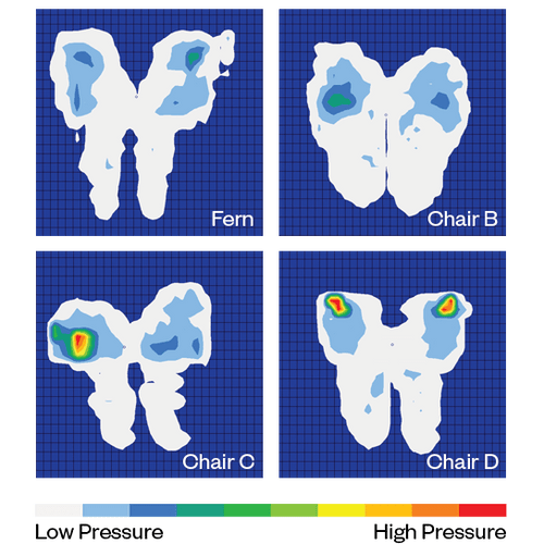 Ergonomic Workspace & Office Design